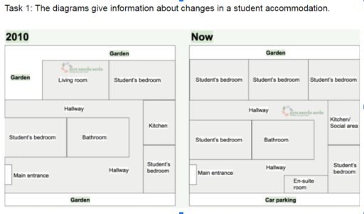 Band 5: the diagrams give information about changes in a student ...