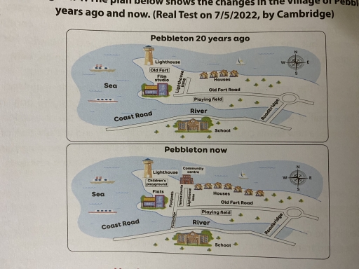 Band 8: The plan below shows the changes in the village of Pebbleton 20 ...