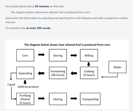 Band 6: You should spend about 20 minutes on this task. The diagram ...
