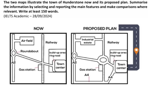 Band 7: The two maps illustrate the town of Hunderstone now and its proposed plan. Summarise the ...