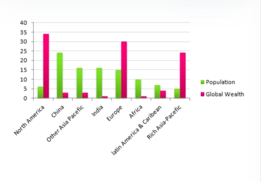 Band 8: You should spend about 20 minutes on this task. The chart below ...