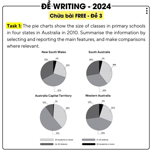 Band 5: The pie charts show the size of classes in primary schools in ...