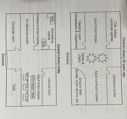 Band 4: the diagram below shows the floor plan of a public library 20 ...