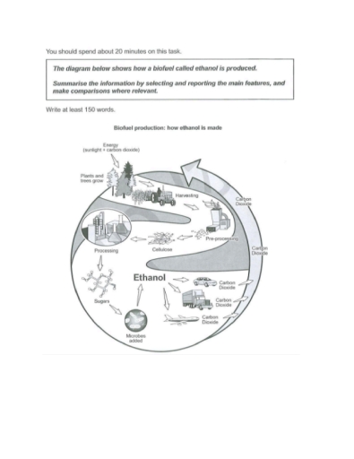Band 9: The diagram below shows how a biofuel called ethanol is produced. Summarise the ...