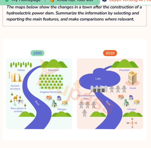 the maps below show the changes in a town after construction of a ...