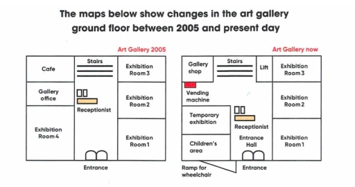 Band 8: The maps below show changes in the art gallery ground floor ...