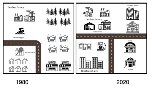 Band 7: The following maps give information about the infrastructure in ...