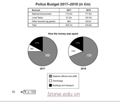 Teat 2 WRITING WRITING TASK 1 You should spend about 20 minutes on this ...