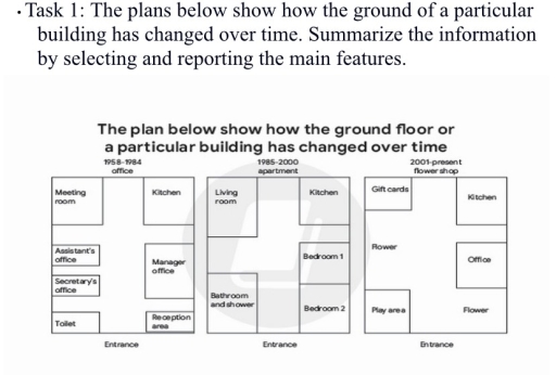 Band 7: The plans below sho how the ground of a particular building has ...