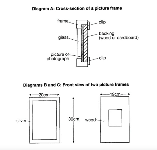 Band 5: The diagrams below show a picture frame and front view of two ...