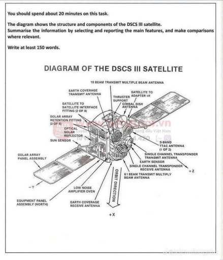 Band 5: The diagram shows the structure and components of the DSCS Il satellite. Summarise the ...