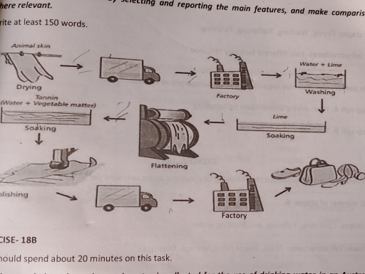 The diagram below shows how little goods are produced. Summarize the ...