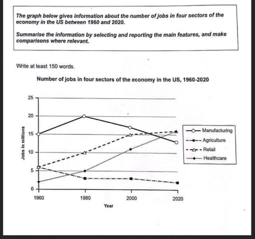Band 6: The graph below gives information about then number of jobs in ...