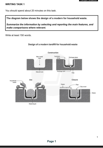 The diagram below shows the design of a modern for household waste ...