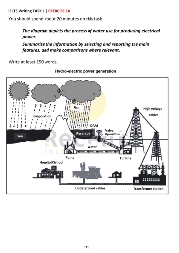 Band 5: The diagram depicts the process of water use for producing ...