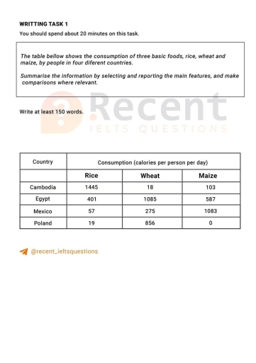 Band 7: The table below shows the consumption of three basic foods,rice ...