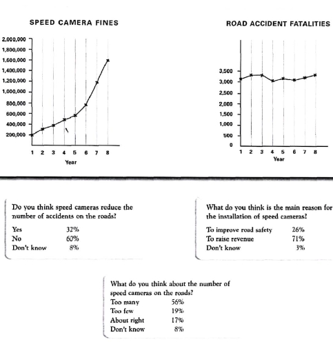 The graphs below show the number of drivers in Britain who have been ...
