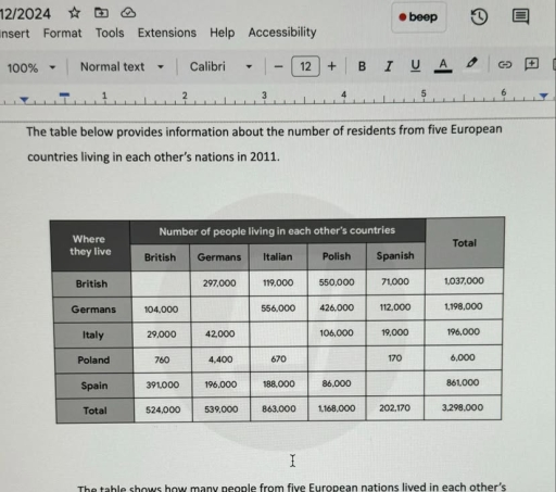 the table below gives information about the number of residents from ...