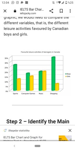 Band 5: grapne, we would neeu to compare te different variables, that ...