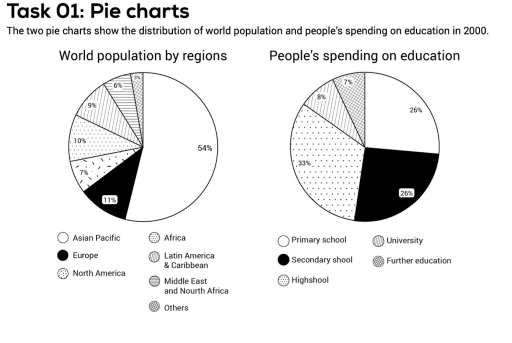 Population Of The World Pie Chart