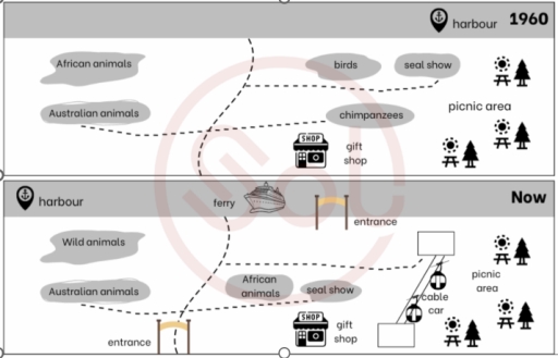 Band 5: Topic 3: The maps below show changes that have taken place at a zoo in Australia between ...