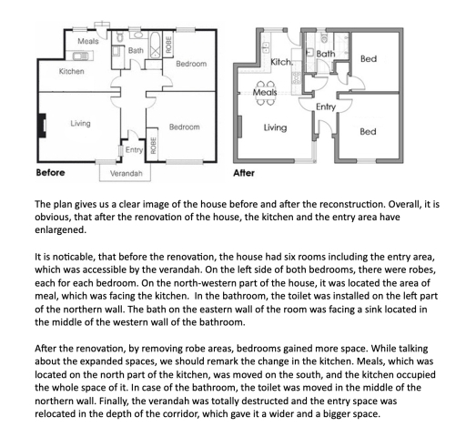 The plans below shows a home and plans for its redevelopment. Summarise ...