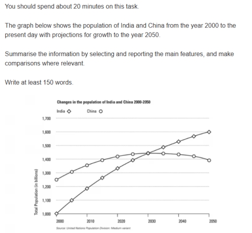 Band 6: The graph below shows the population of India and China from ...