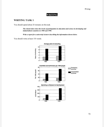 The charts below show tge levels of participation in education and ...