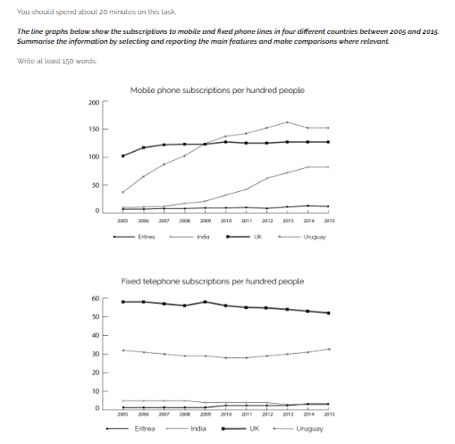 You should spend about 20 minutes on this task. The line graphs below ...