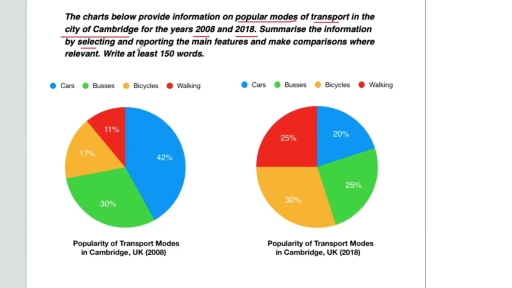 The charts below provide information on popular modes of transport in ...