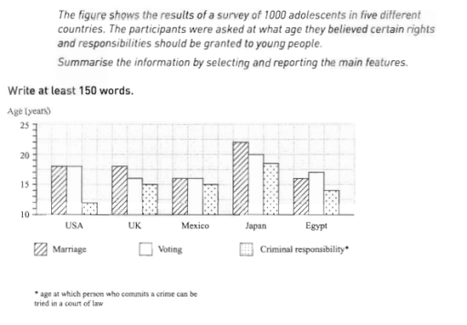 Band 6: The figure shows the result of a survey of 1000 adolescents in ...