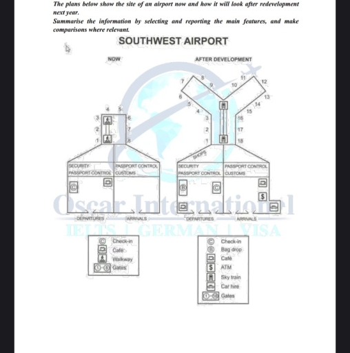 The plans below show the site of an airport now and how it will look ...