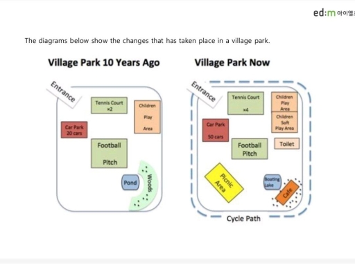 Band 5: The diagram below show the changes that has taken place in a ...