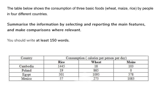 Band 7: The table below shows the consumption of three basic foods ...