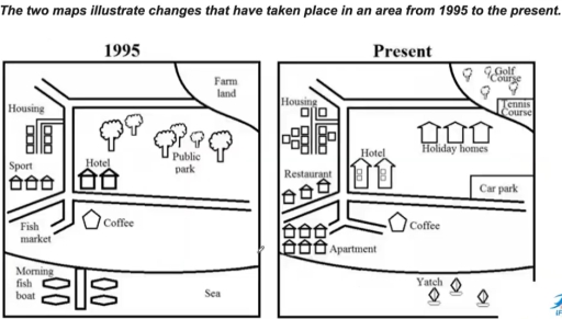 Band 6: The two maps illustrate changes that have taken place in an ...