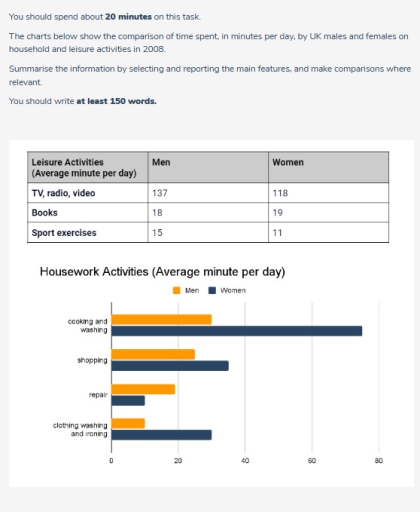 You should spend about 20 minutes on this task. The charts below show ...