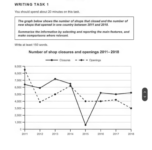 The graph below shows the number of shops that closed and the number of ...