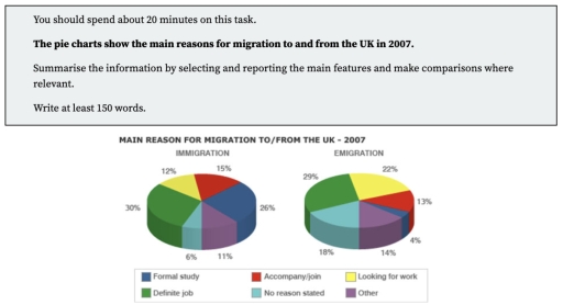 Band 6: You should spend about 20 minutes on this task. The pie charts ...