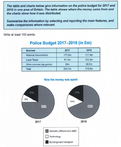 Band 9: describe the spending of the budget in 2017 and 2018 (User ...