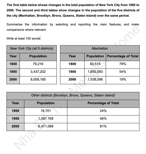 Band 9: The first table chart below show changes in the total population of New York City from ...