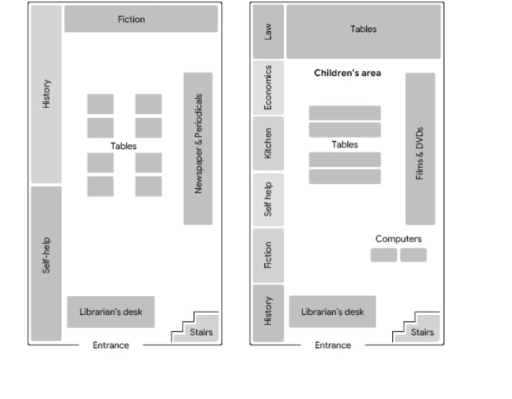 The plans below show the ground floor of a library in 2001 and how it ...