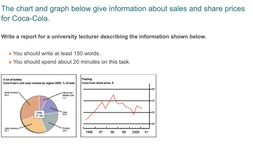 Band 6: the chart and the graph below give information about sales and ...
