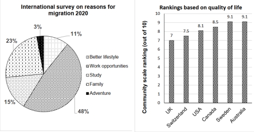 Band 5: The two charts below outline the statistically most desirable ...