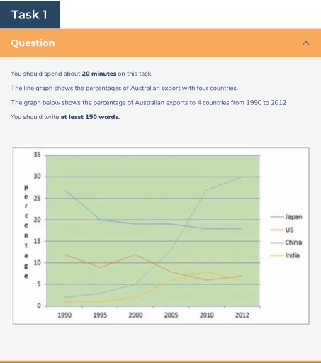 Band 5: WRITING TASK 1 You should spend about 20 minutes on this task ...