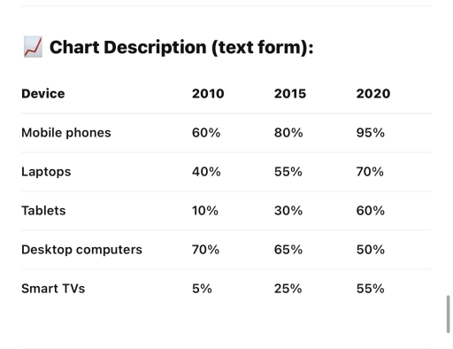 The chart below shows the percentage of people who owned different ...