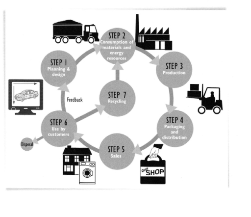 Band 7: Writing Task 1 You should spend about 20 minutes on this task ...