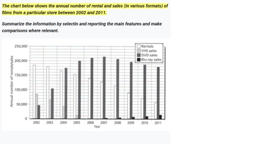 The chart below shows the annual number of rental and sales (in various ...