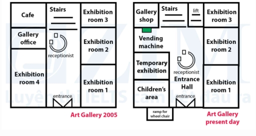 The maps below show the changes in the art gallery ground floor in 2005 ...