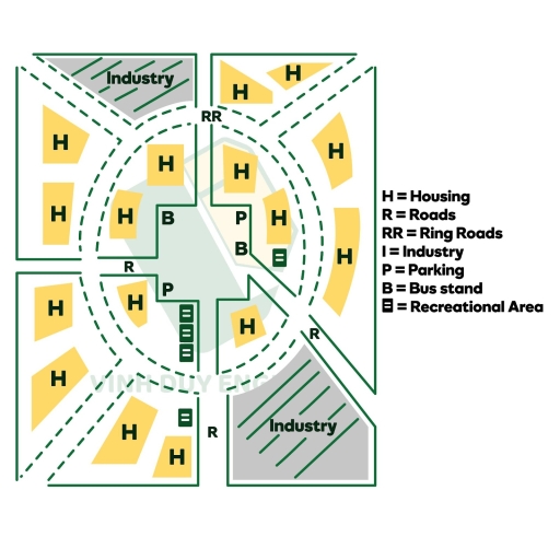 Band 7: The map below shows the plan of a proposed new town. Summarise the information by ...
