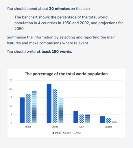 Band 6: You should spend about 20 minutes on this task. The bar chart ...